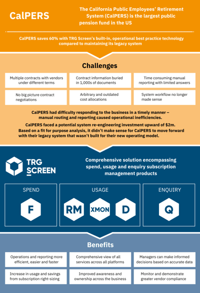 CalPERS transforms Enterprise Subscription Management | TRG Screen