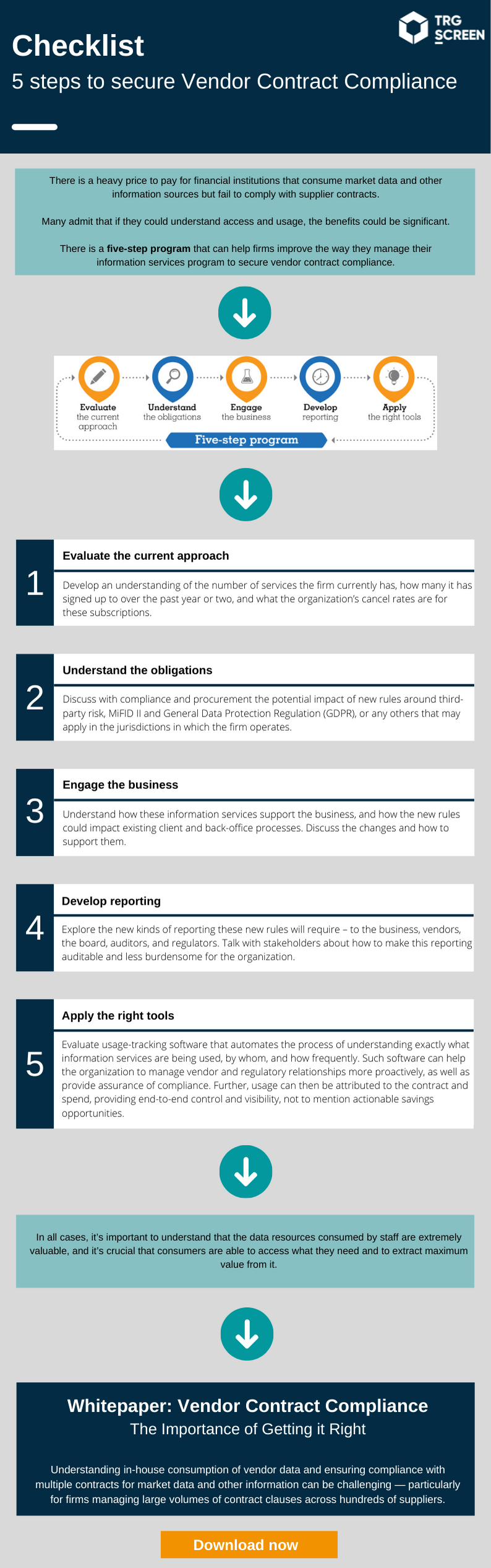 Checklist: 5 Steps to Secure Vendor Contract Compliance