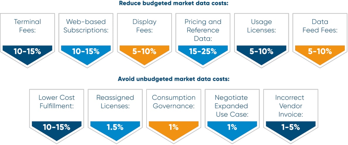 Financial Services Industry | Market Data Management | TRG Screen