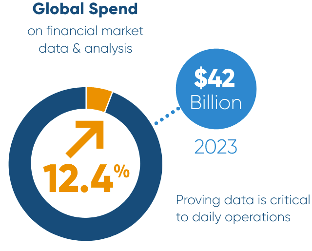 WP | Market data spend hits another record as complexity grows