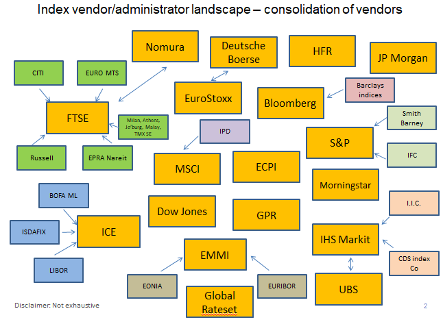 How to better understand index vendors' commercial models