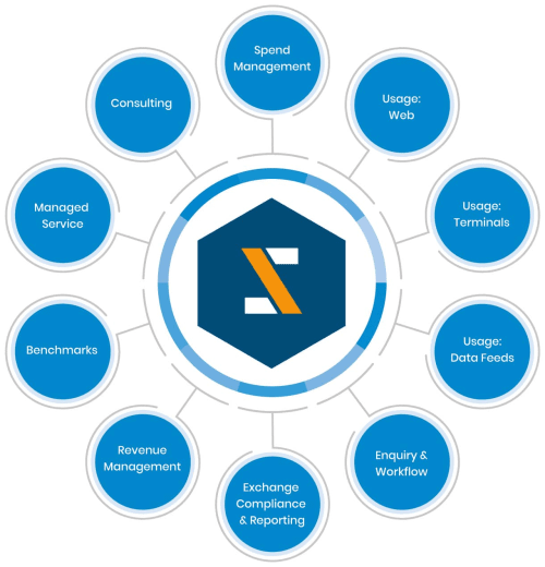 Optimize - A New Vision for Enterprise Subscription Management