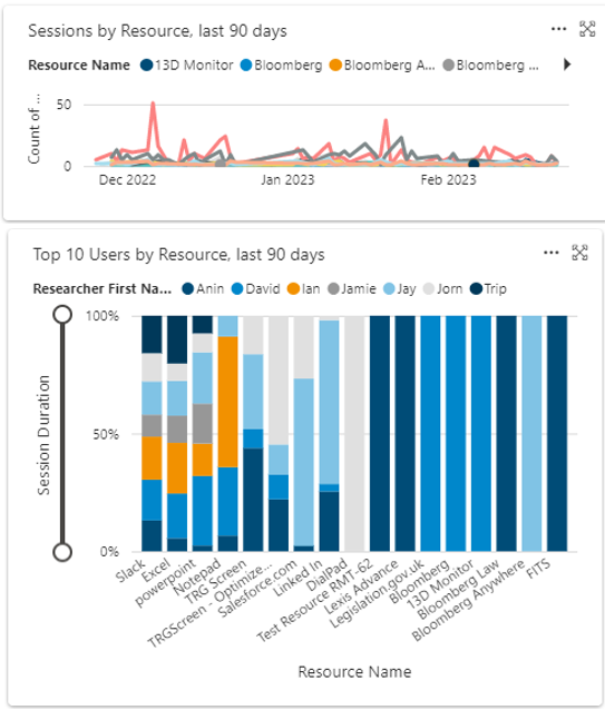 Usage Tracking Online Subscriptions | Research Monitor | TRG