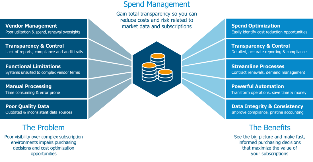 Optimize your Market Data Management | Financial Markets | TRG Screen