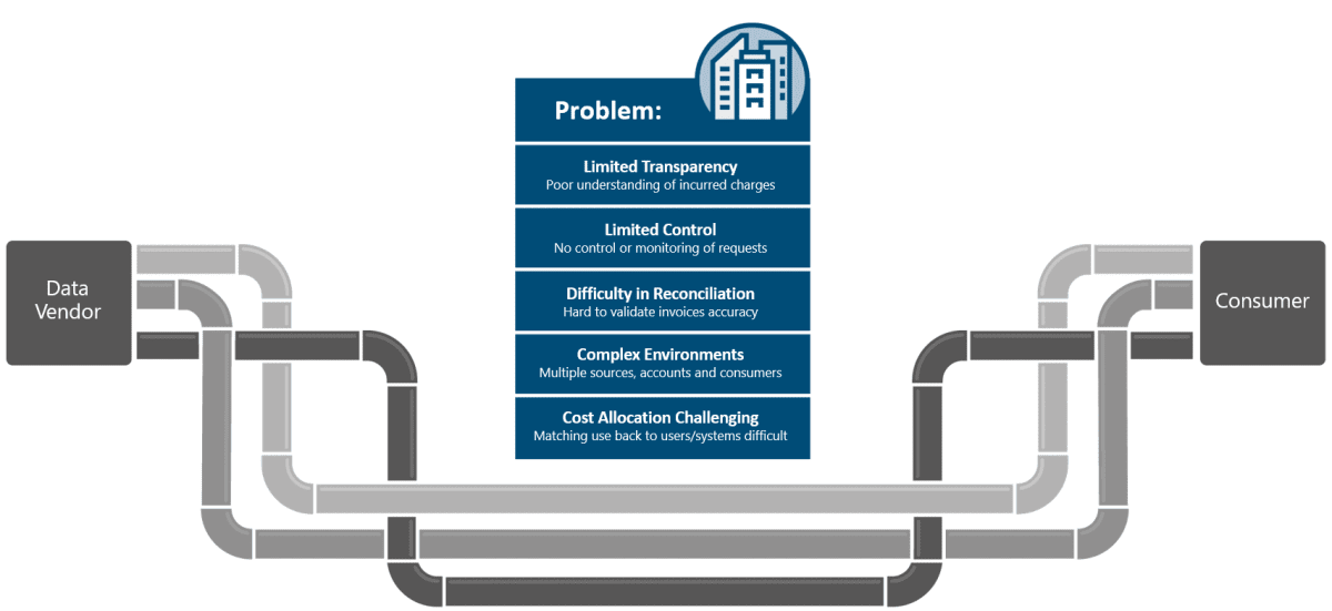 Reference Data Management Tool | Usage Tracking | Xmon | TRG