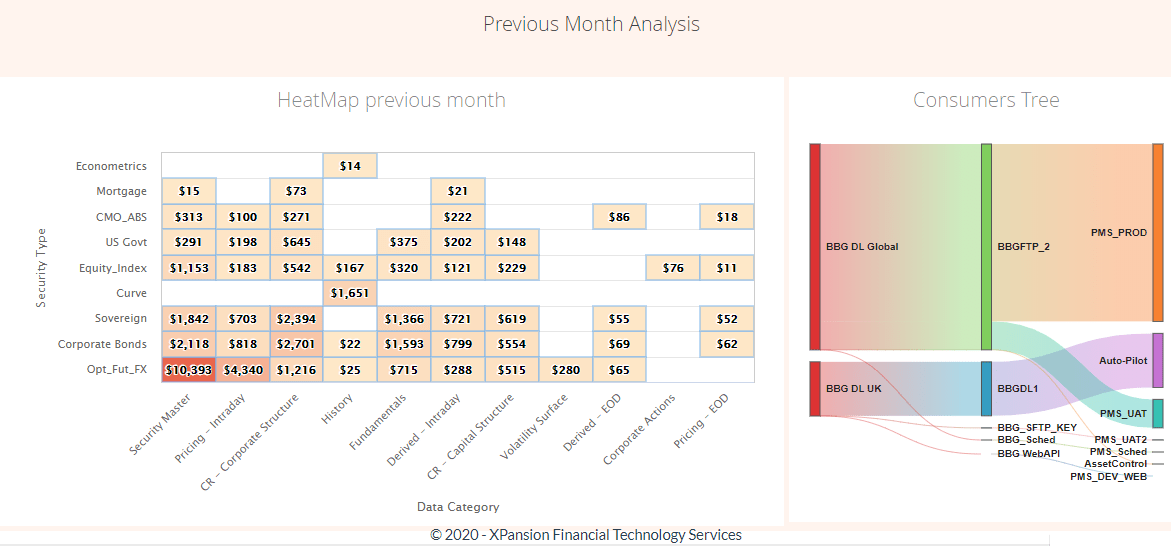 Reference Data Management Tool | Usage Tracking | Xmon | TRG