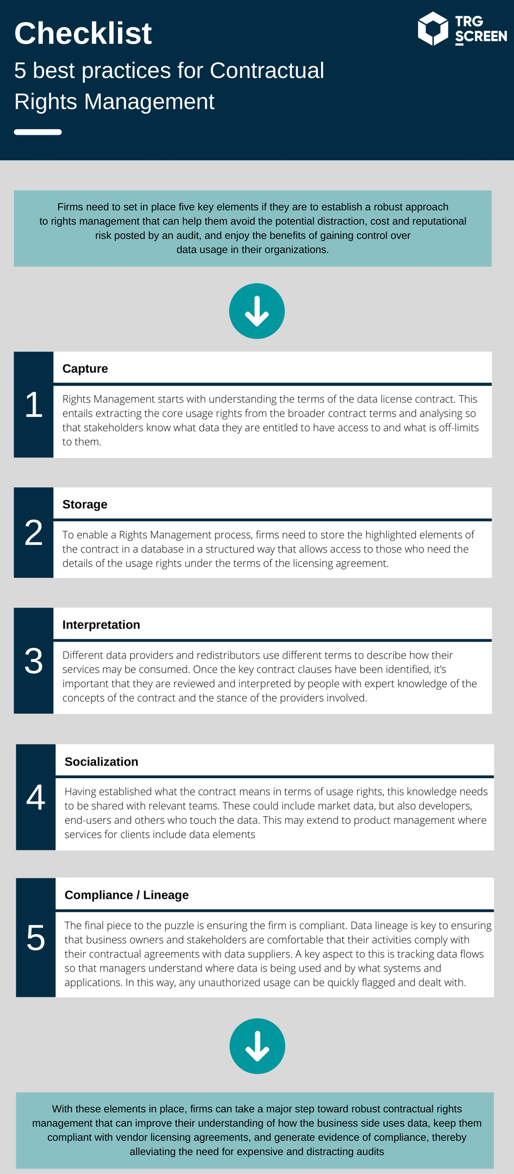 Digital Rights Management | Market Data Usage & Compliance | TRG