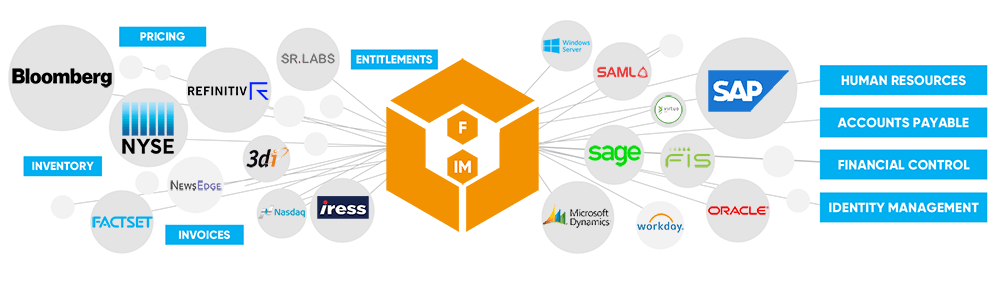 Automation of your enterprise subscription management | TRG Screen