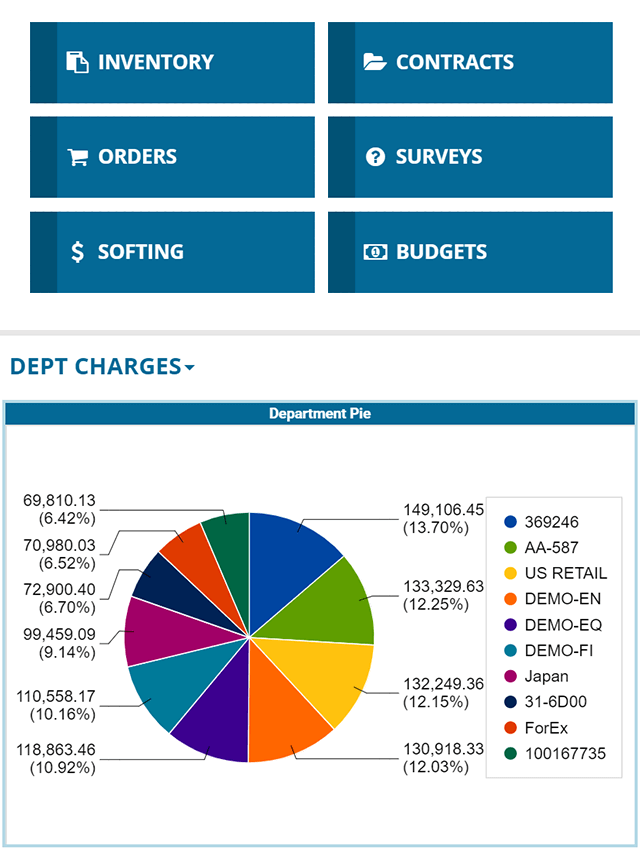 About TRG Screen | Enterprise Subscription Spend & Usage Management