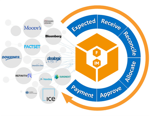 Invoice processing software for enterprise subscriptions | TRG Screen