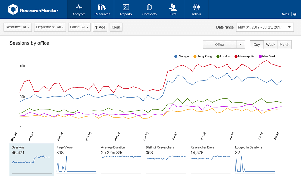 Usage Monitoring Software for Online Subscriptions | TRG Screen